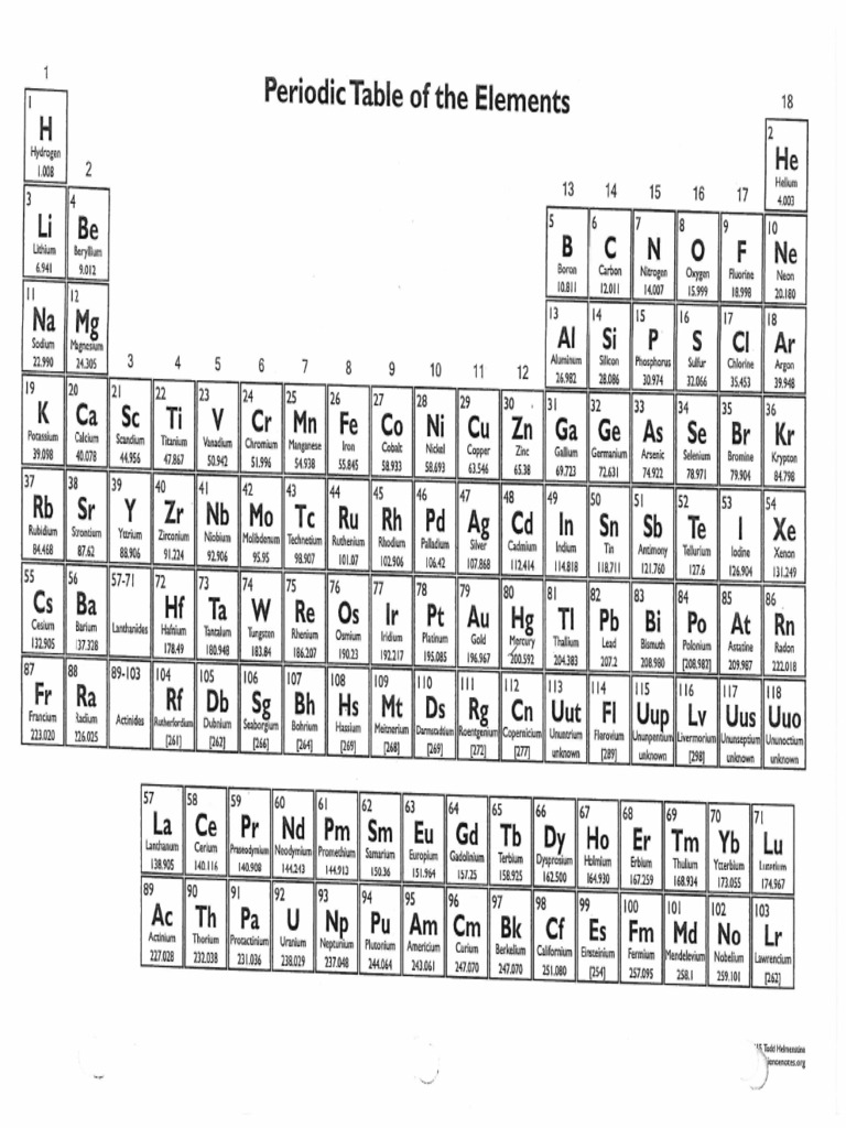 Periodic Table | PDF