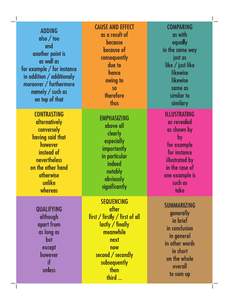 Discourse Markers Linking Words | PDF