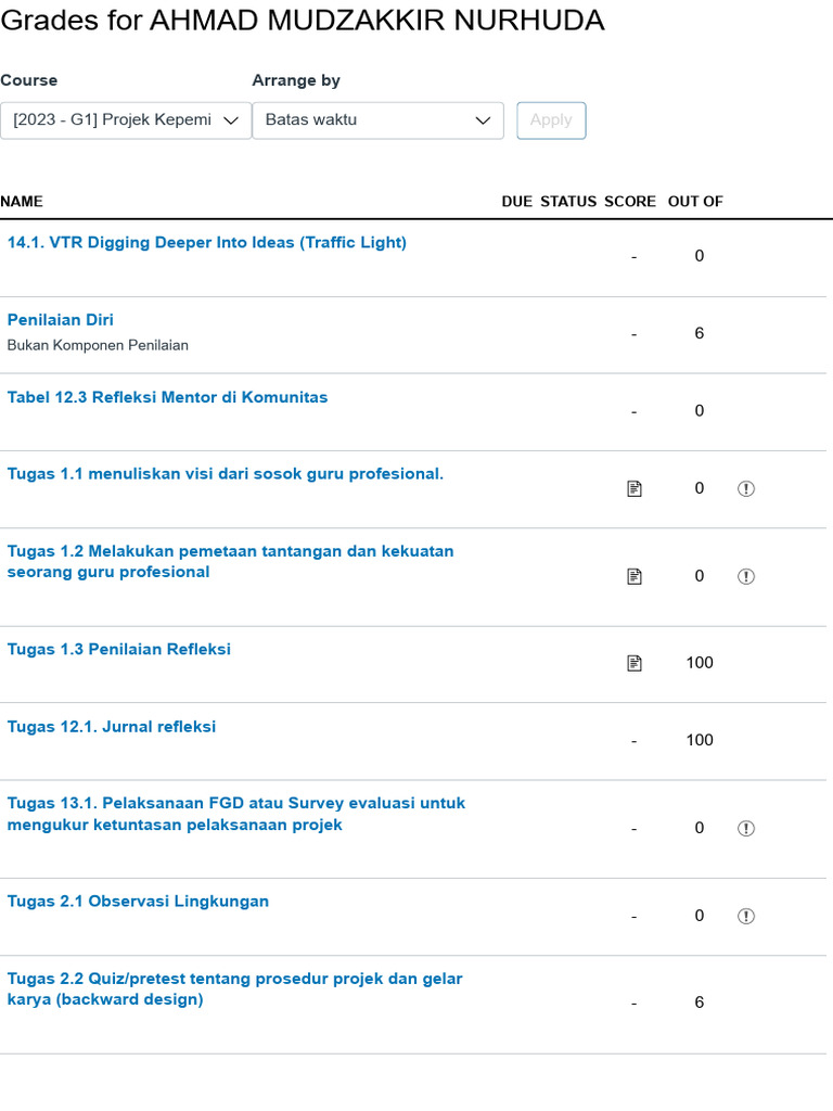 Grades For AHMAD MUDZAKKIR NURHUDA - (2023 - G1) Projek Kepemimpinan PPLG - 01 - KEPEMIMPINAN ...