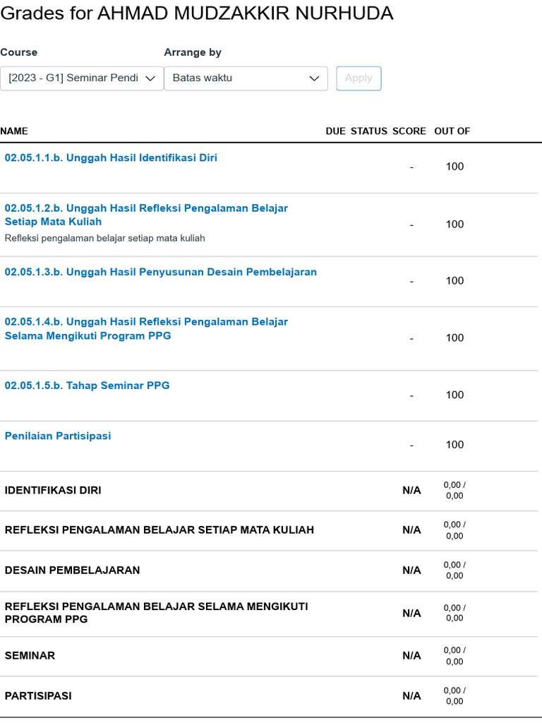 Grades For Ahmad Mudzakkir Nurhuda 2023 G1 Seminar Pendidikan