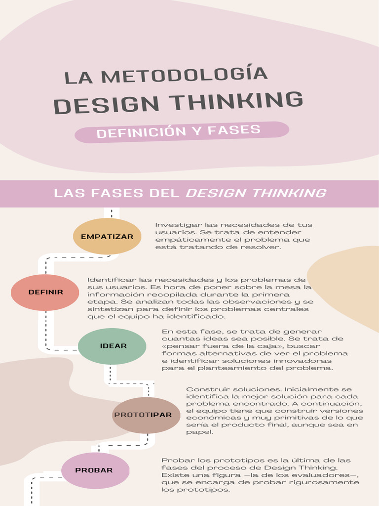 Infografía Metodología Design Thinking Fases Colorido Pasteles | PDF