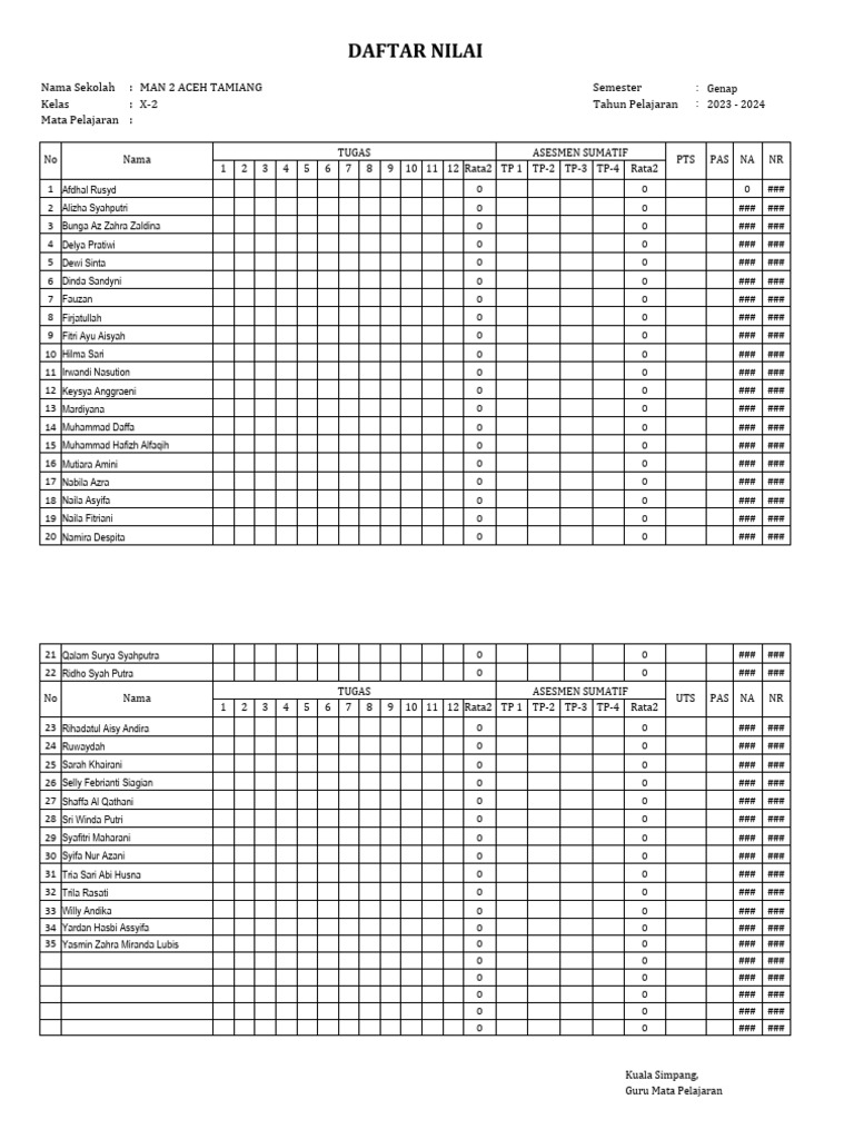 Format Daftar Nilai Semester II | PDF