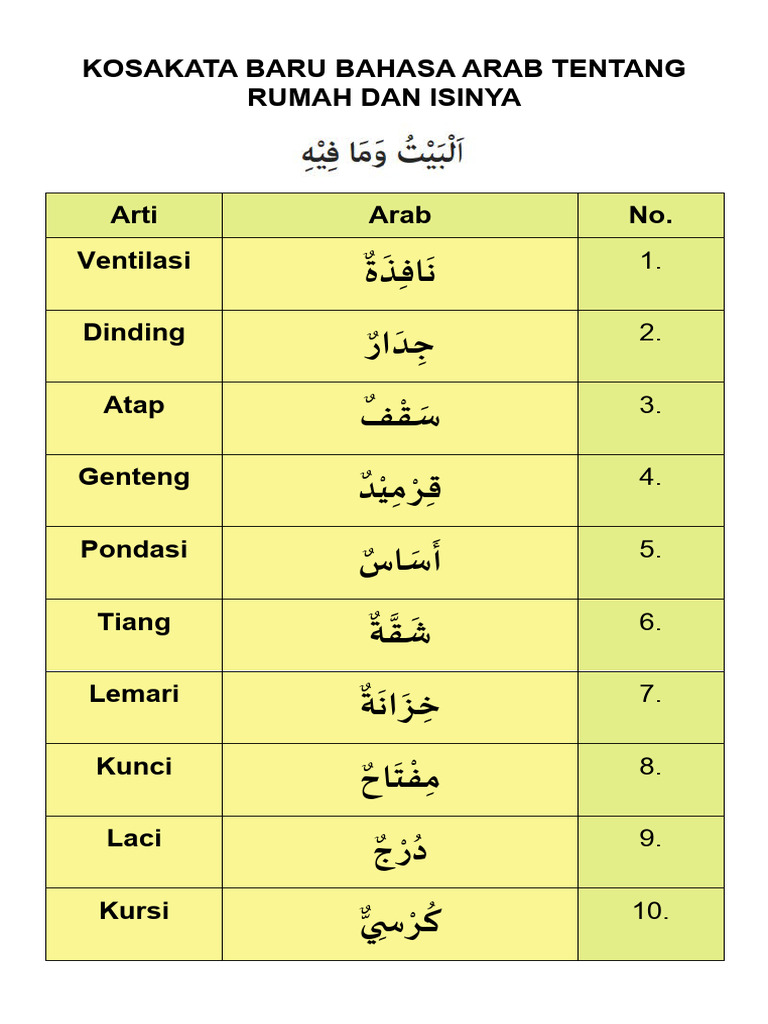 KOSAKATA BARU BAHASA ARAB TENTANG RUMAH DAN ISINYA | PDF KOSAKATA BARU BAHASA ARAB TENTANG RUMAH DAN ISINYA | PDF