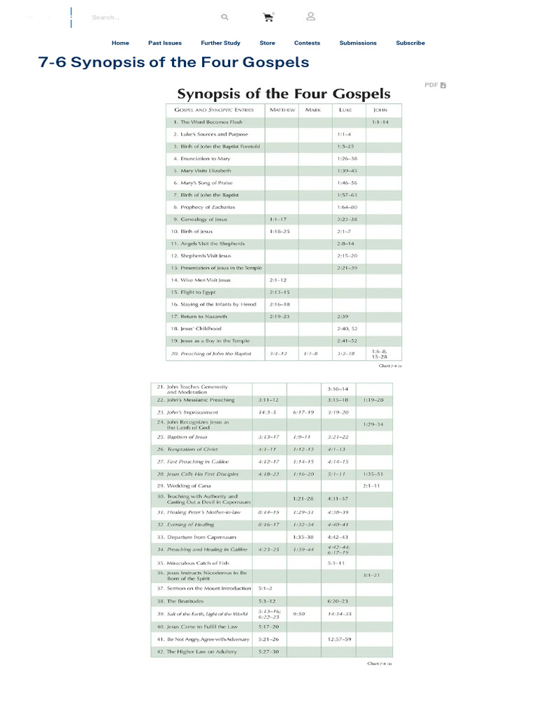 7-6 Synopsis of The Four Gospels - ByU Studies | Download Free PDF ...
