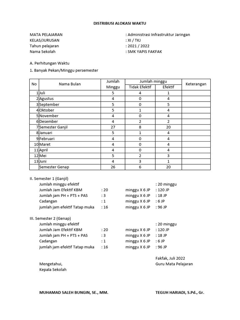 Distribusi Alokasi Waktu | PDF