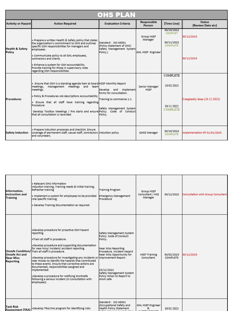Assignment OHS Plan (Hafiz M. Mudassir Amin) | PDF | Occupational ...
