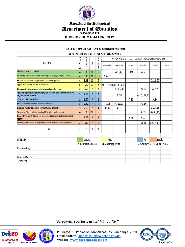 Matatag - DMC-Letterhead GR 6 MAPEH 2nd Q TOS and Ans Key | PDF | Learning | Cognition