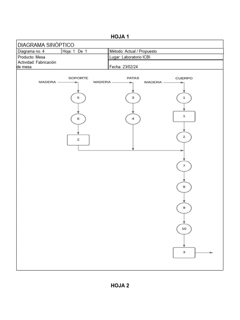 Diagrama Sinóptico Mesa Pdf