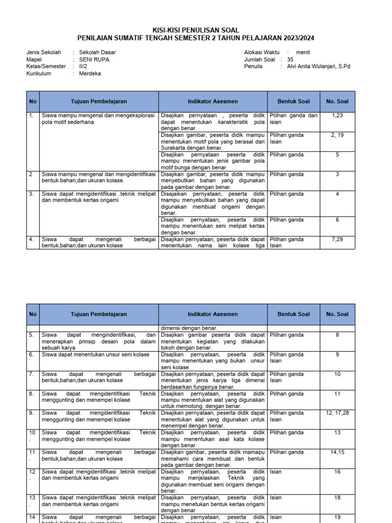 KISI KISI PSTS SENI RUPA KLS 2 - Alvi Anita Wulanjari | PDF | Kajian Bahasa Asing | Griya & Taman
