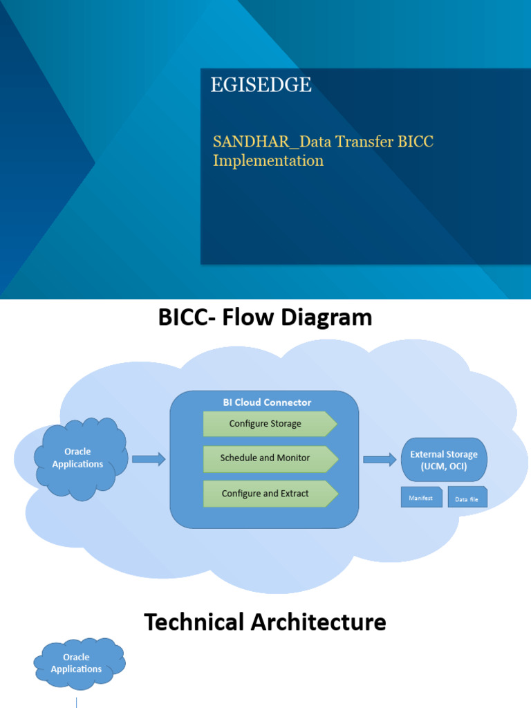 EPM - Flow | PDF | Accounts Payable | Oracle Corporation