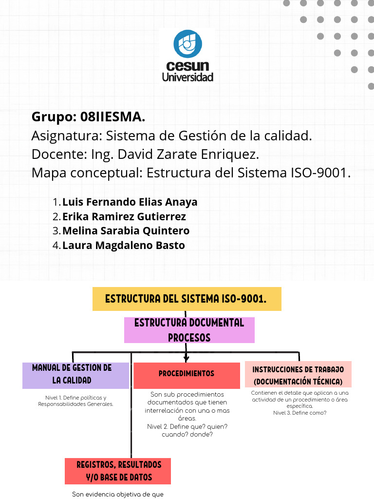 U1A2 MAPA CONCEPTUAL ESTRUCTURA DEL SISTEMA ISO-9001 | PDF
