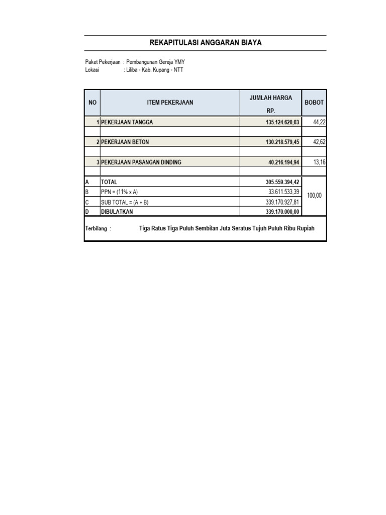 RAB Gereja YMY (Sub Kerja Seg. 3 Dan Tangga) | PDF