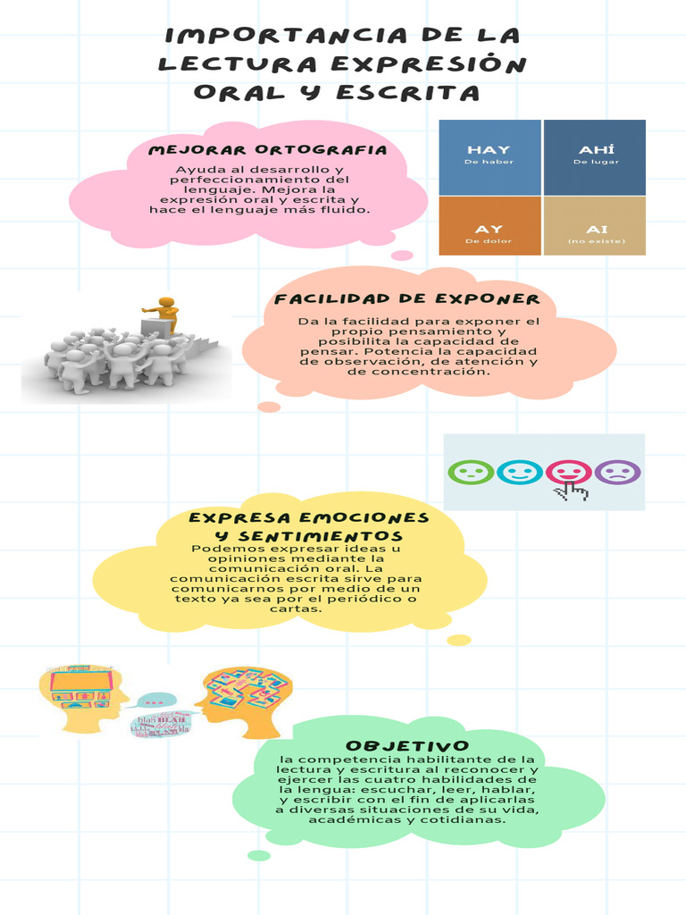 Infografía EOE | PDF