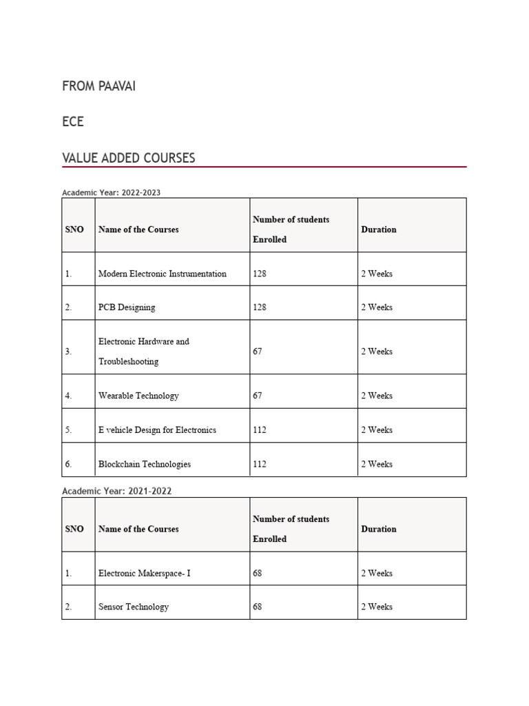 VAC List | PDF | Electronic Design Automation | Internet Of Things