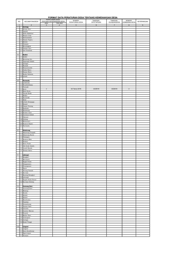 KERU.2.b Bid Penataan - FORMAT PERDES KEWENANGAN DESA | PDF