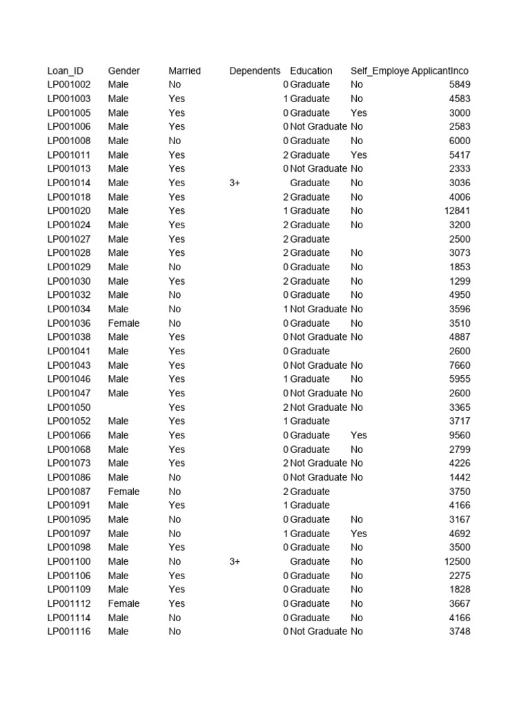Loan Data Set | PDF