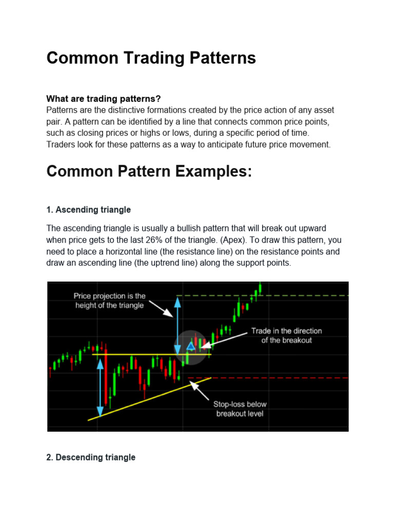 Session 5 Common Trading Patterns | PDF