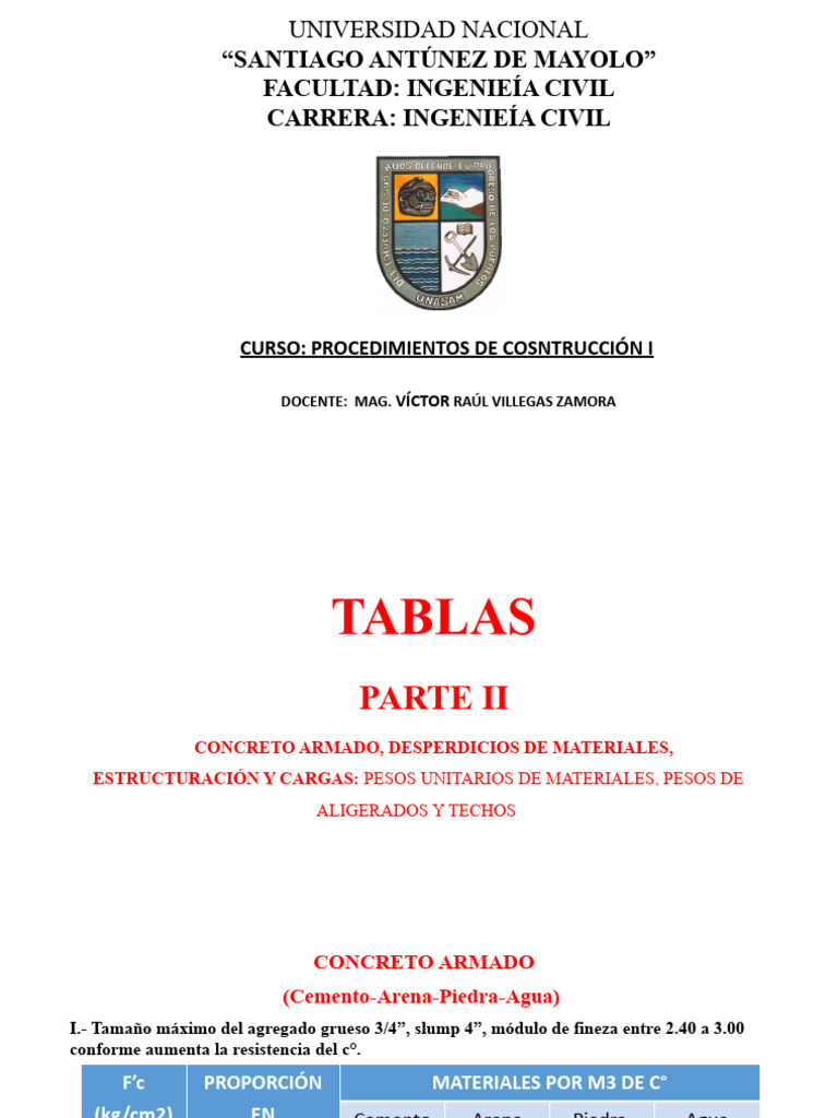 TABLAS PARTE II (C°a°, Desperd, Estruct y Cargas) - Proc Const I, 2020-I | PDF