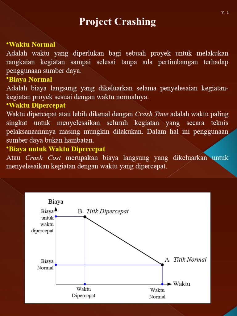 2a. P3 Proyek PPT-Project Crashing | PDF