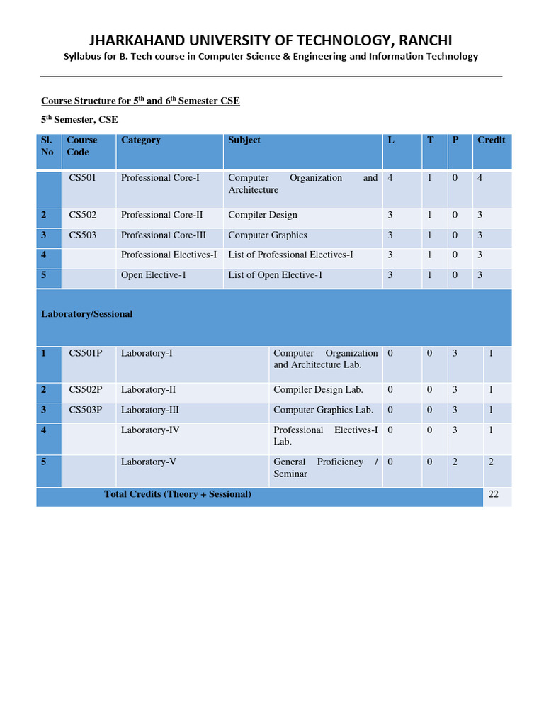 Course Structure and Syllabus For 5th and 6th Semester CSE IT Revised | PDF