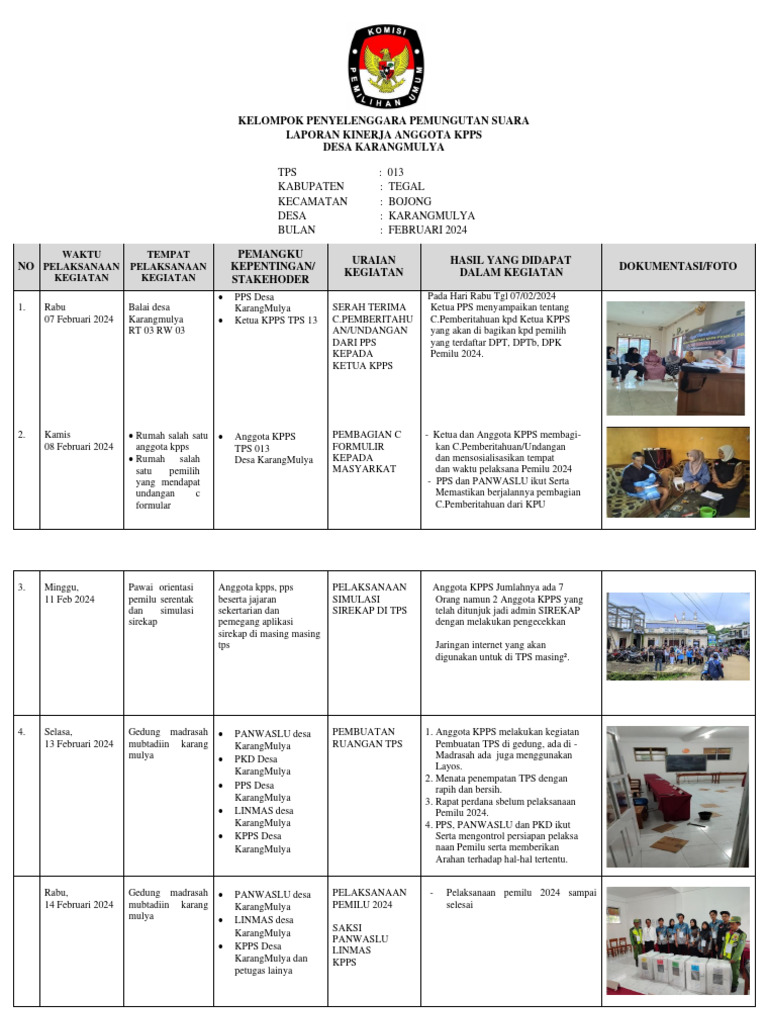 Laporan Kinerja Februari Dan Rab TPS 13 | PDF