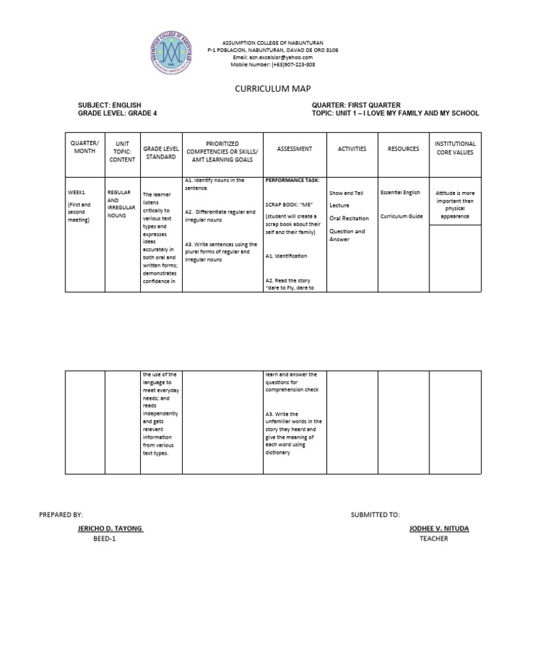 Curriculum Map Primary Grade 4 | PDF | Curriculum | Learning