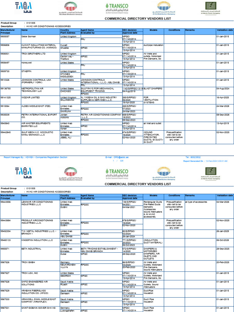 HVAC Accessories Vendor Directory | PDF | Duct (Flow) | United Arab ...