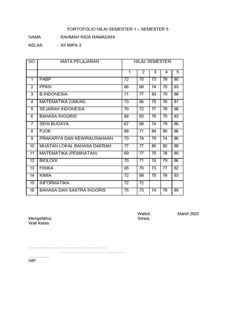 Format Portofolio Nilai Rahmah Rida R | PDF