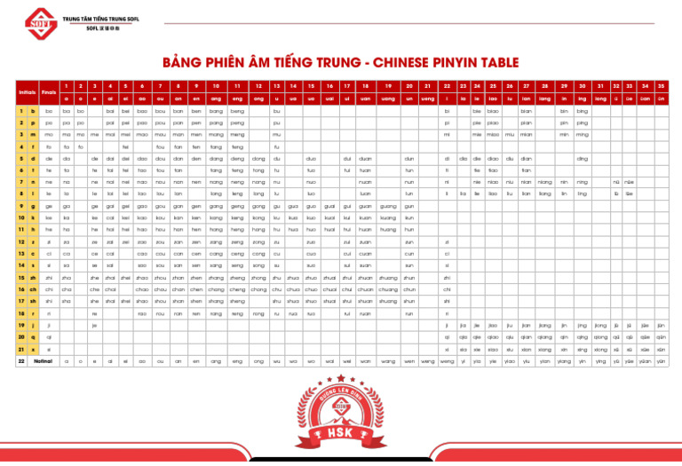 Chinese Pinyin Table Guide | PDF