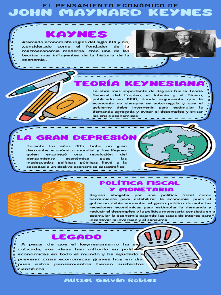 Infografia John Maynard Keynes | PDF
