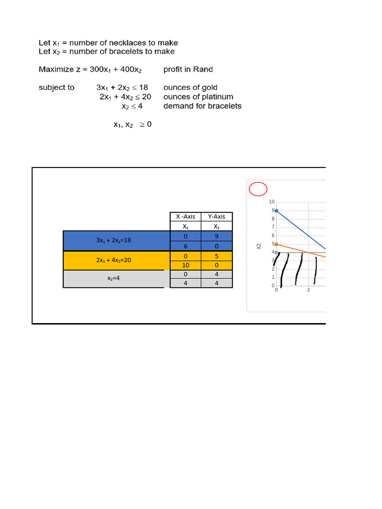 Profit Sensitivity Analysis | PDF