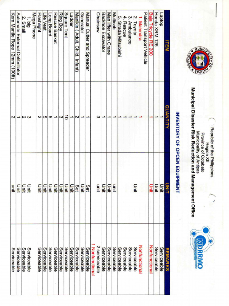 MDRRMO Antipas List of Rescue Equipment | PDF