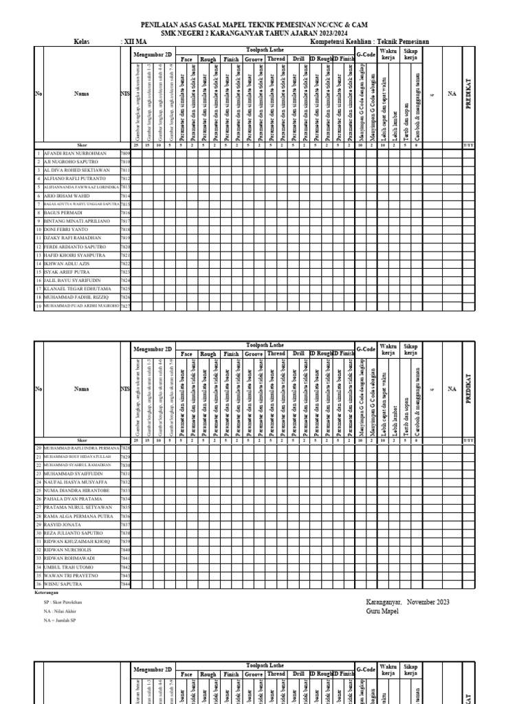 Nilai Sas CNC Cam Kelas Xii - 2023 2024 | PDF