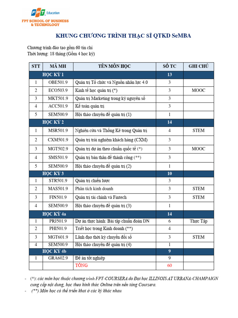 KHUNG CHƯƠNG TRÌNH SeMBA - Update | PDF