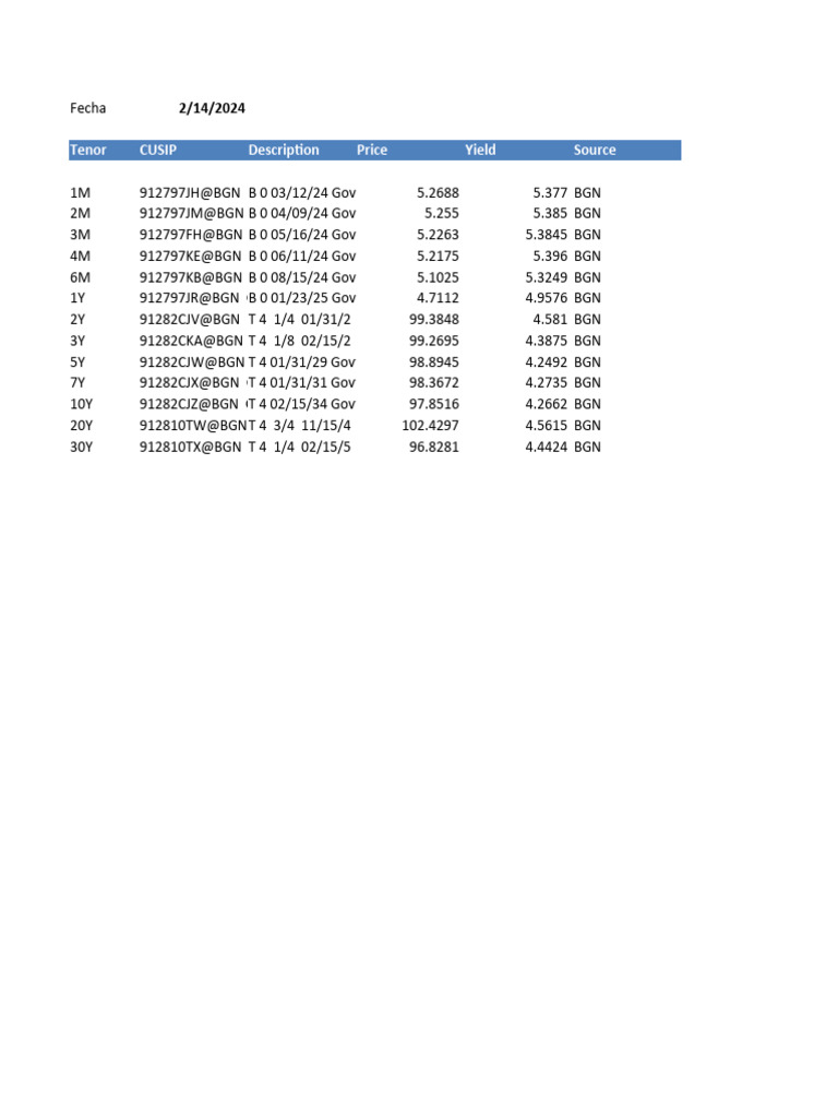 Curva Yield 20240214 | PDF
