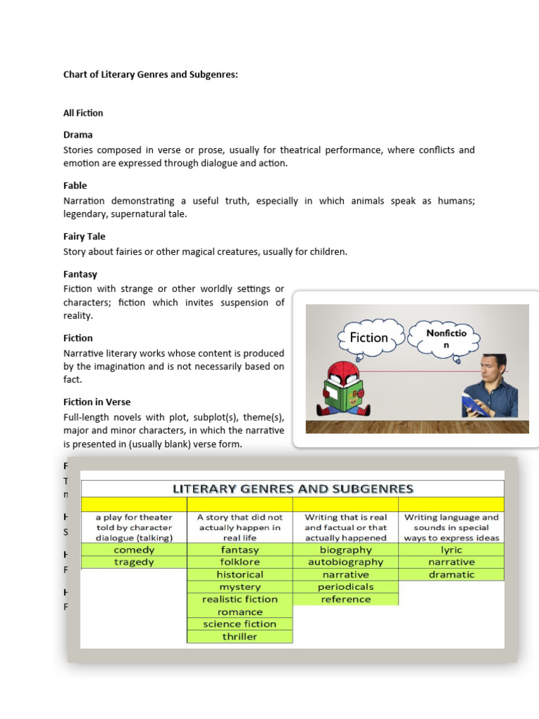 Chart of Literary Genres and Subgenres | PDF | Narrative | Legends