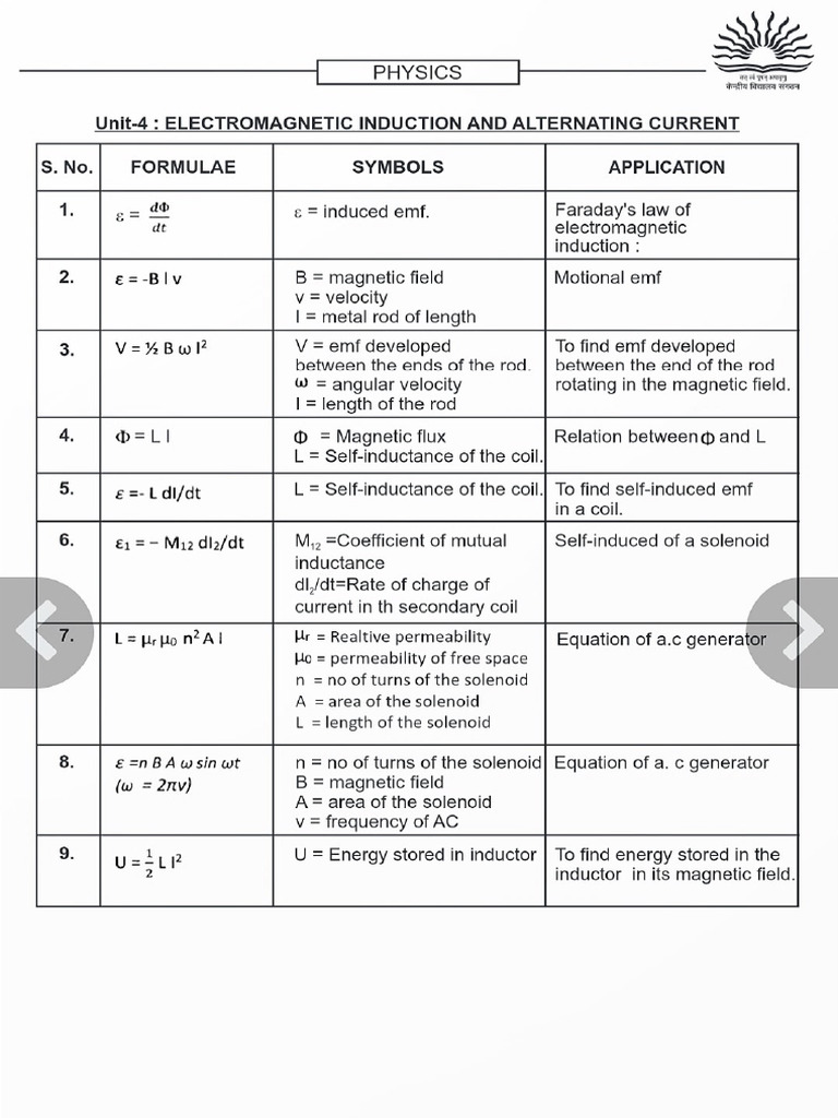 Physics Formula Sheet | PDF