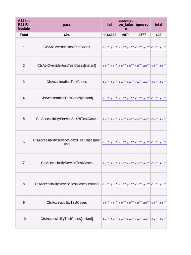 Cts Module List | PDF