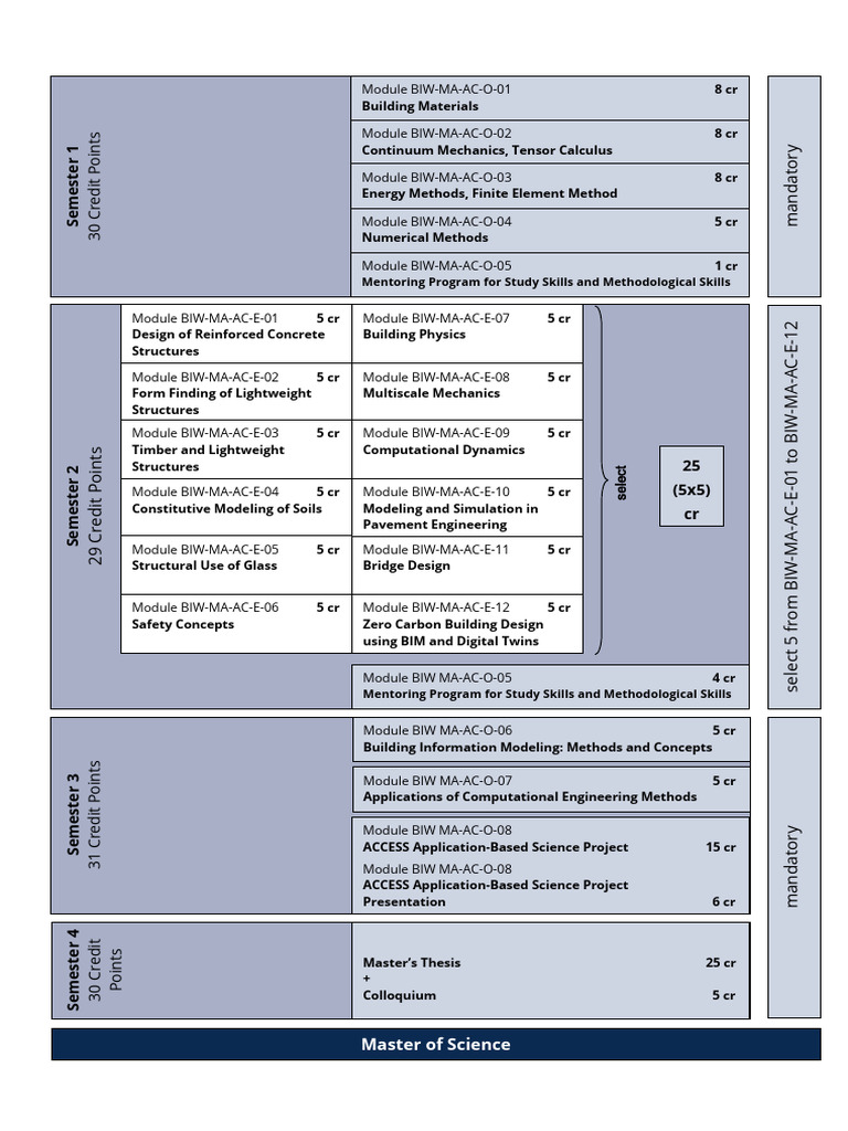 Access | PDF | Building Information Modeling | Physical Sciences
