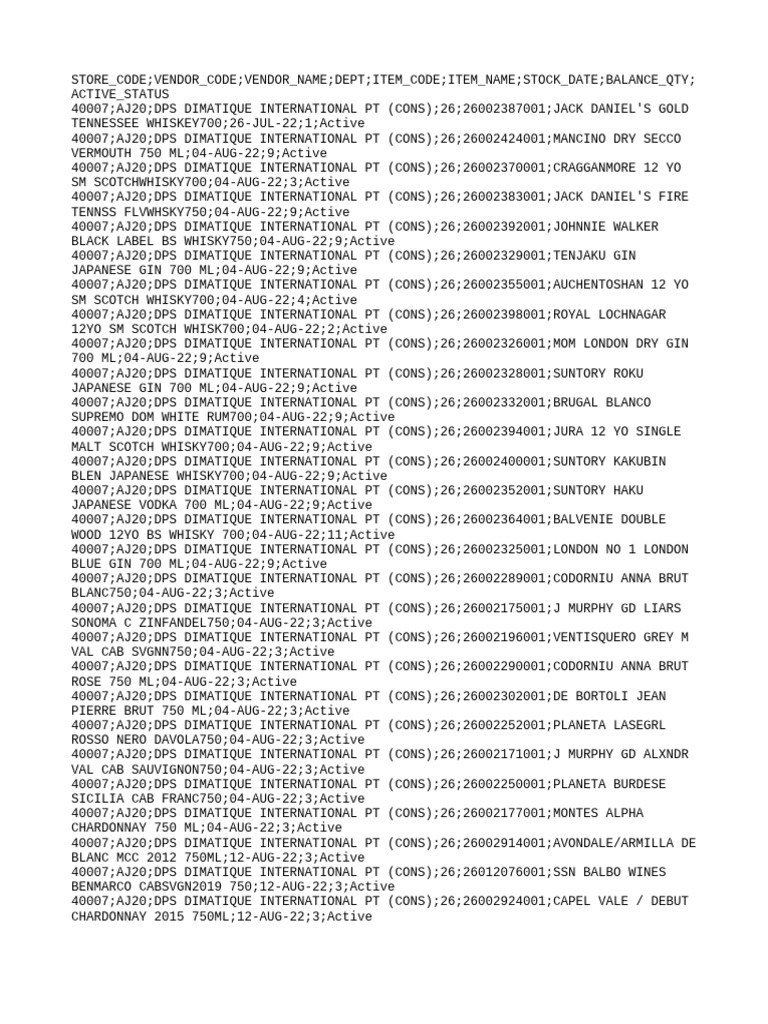Stock Card Consignment-AJ20 16012024.Csv | PDF