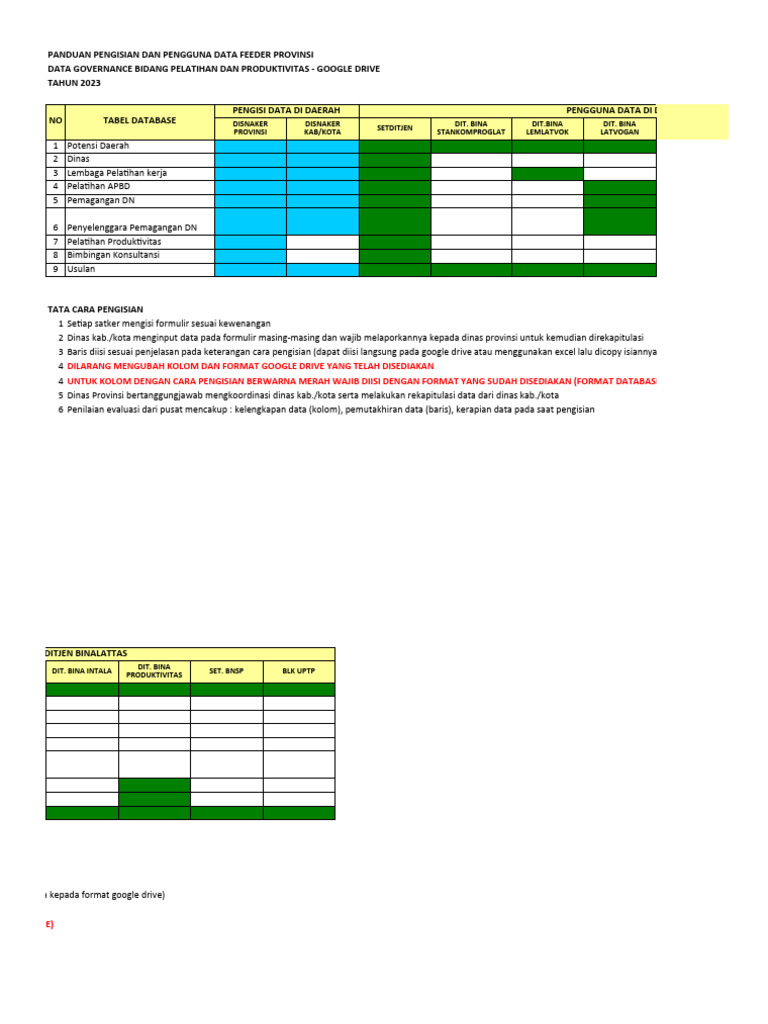 Panduan Data Pelatihan 2023 | PDF