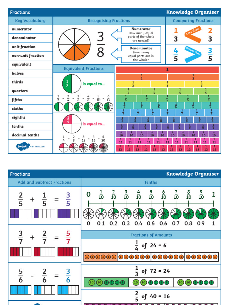 Fractions Knowledge Organiser Guide | PDF | Signal Processing ...