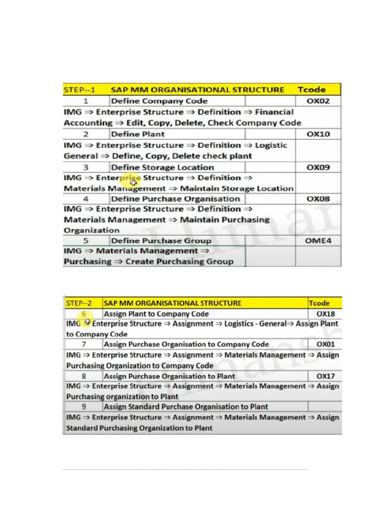 MM Structure 1 | PDF | Accounting | Computing