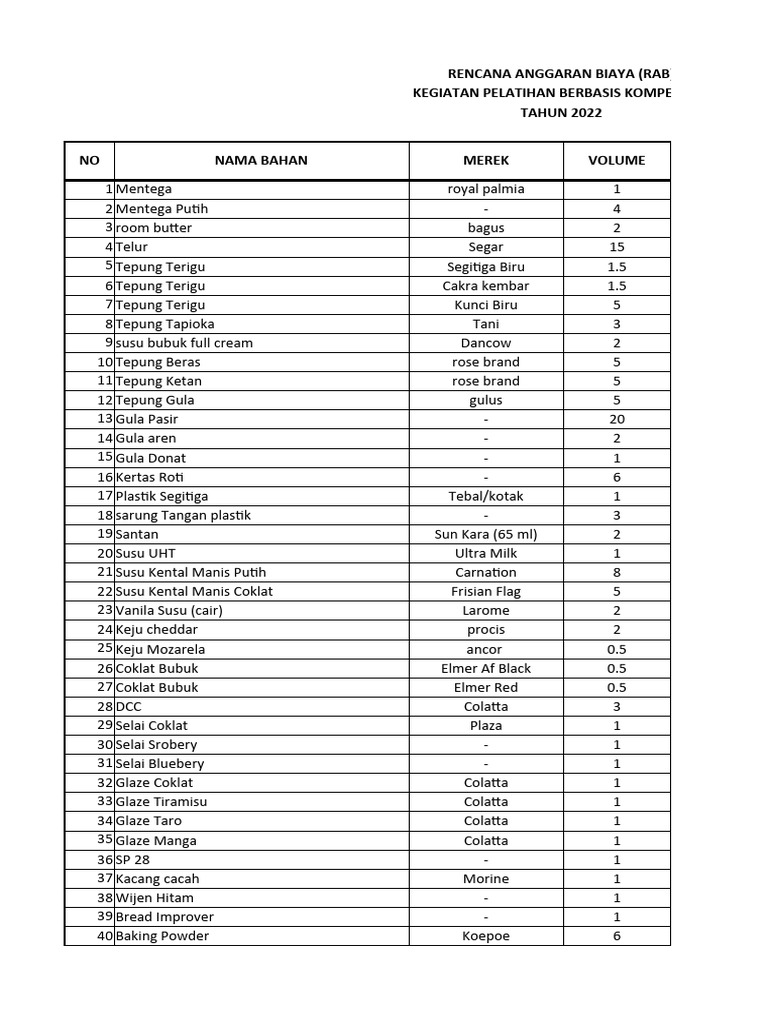 RAB Roti Kue Ok-1 | PDF