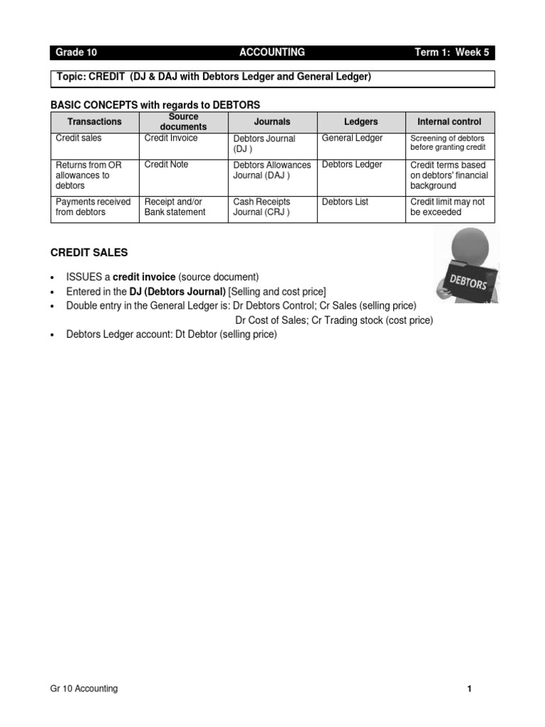 Acc 2021 GR 10 T 1 Week 5 DJ Daj Eng v2 | PDF | Debits And Credits | Service Industries
