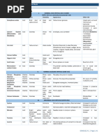 Biochemical Test Chart for Bacteria | PDF | Microbiology | Prokaryote