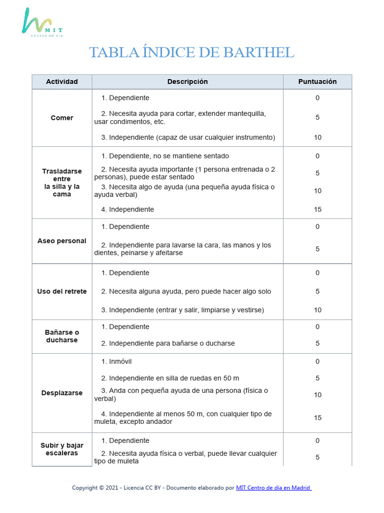 Tabla Escala Barthel Editable | PDF