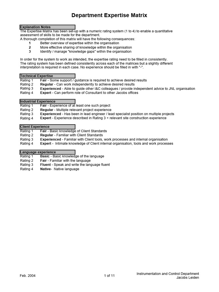 Expertise Matrix - Template | PDF