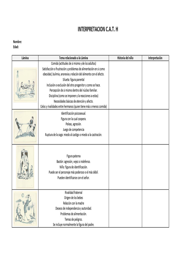 Test CAT-H (Interpretación) | PDF | Temor | Las emociones