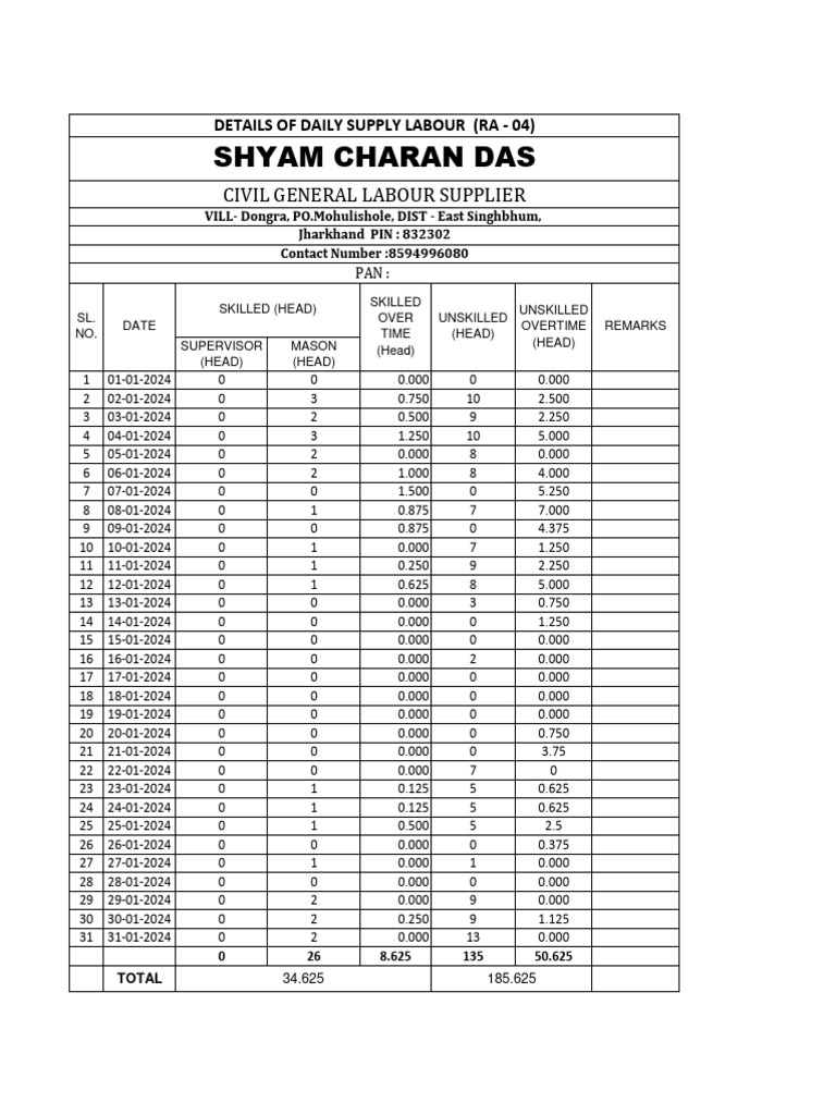 Shyam Charan Das Ra4 | PDF